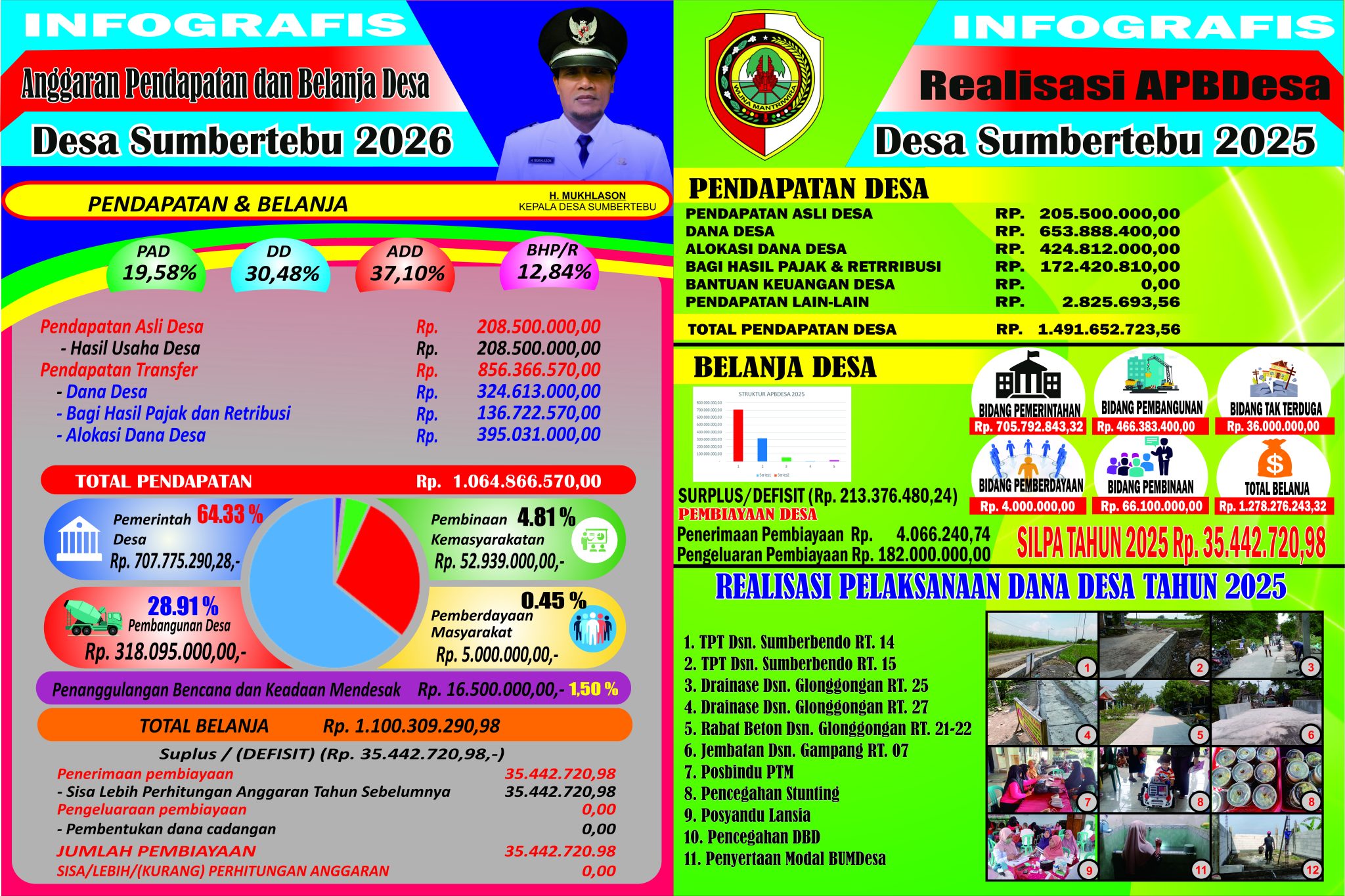 INFOGRAFIS APBDESA 2026 DAN REALISASI APBDESA 2025 - DESA SUMBERTEBU